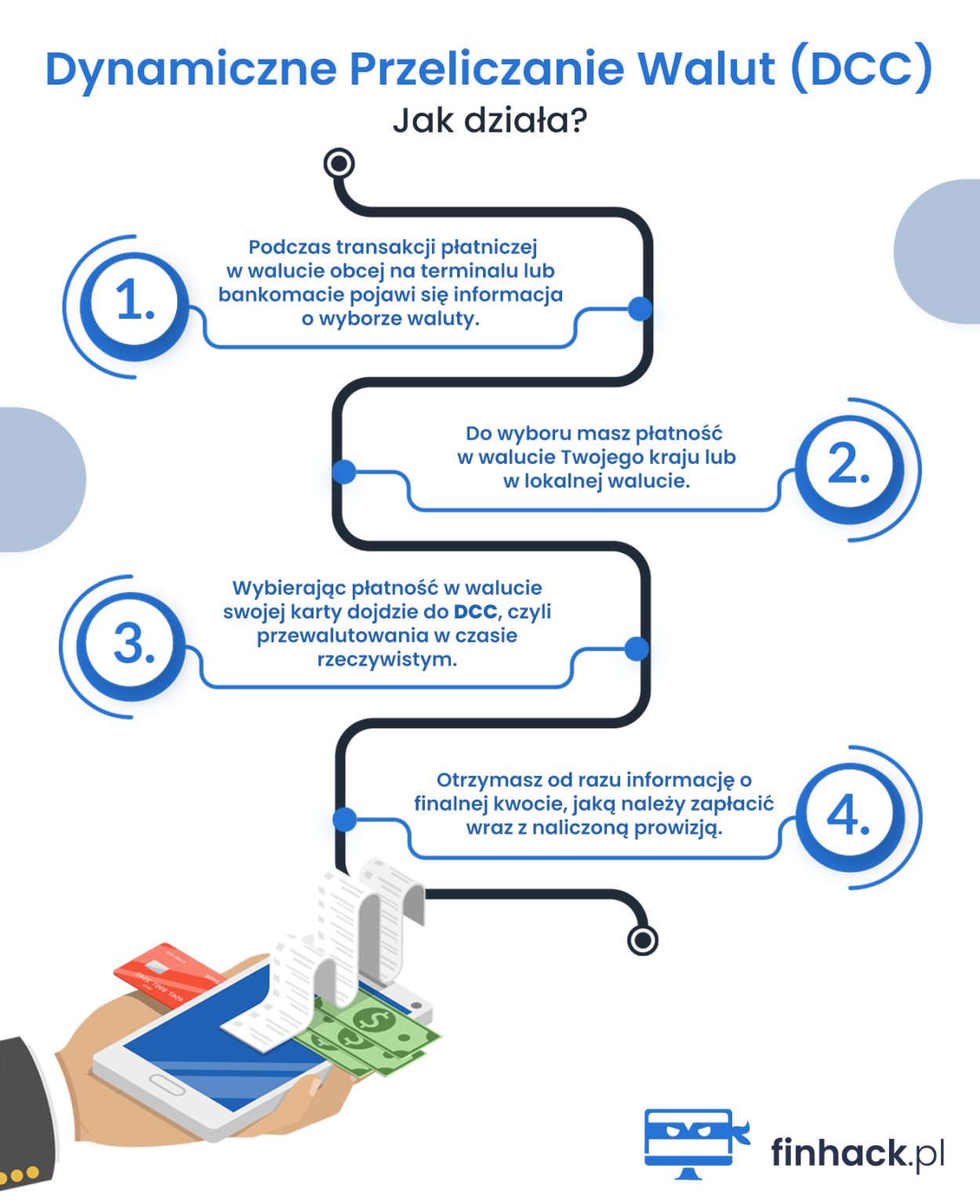 Czym jest i ile kosztuje DCC? - Finhack